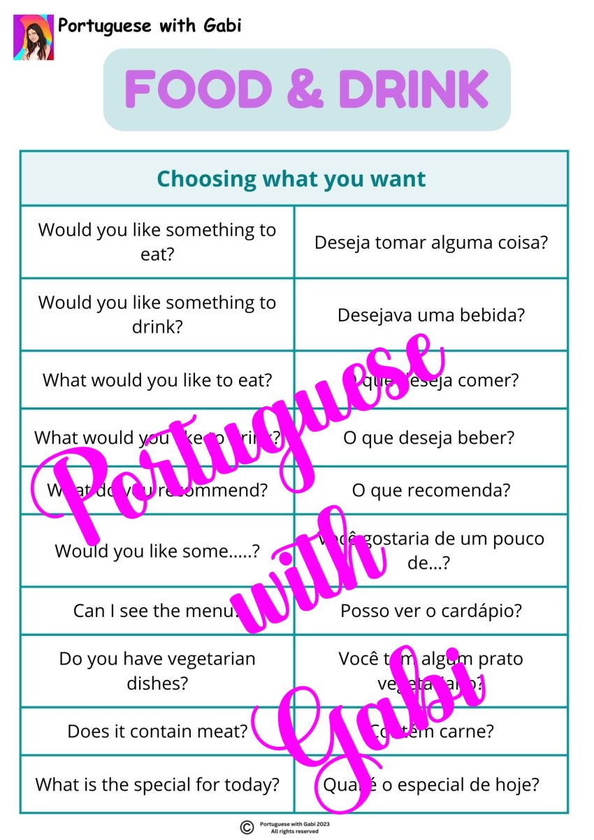 Food – Comida Workbook – Portuguese with Gabi
